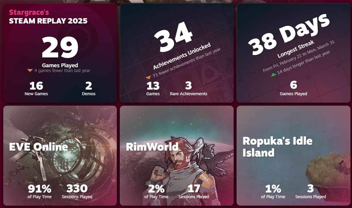 [Life] Steam Replay 2025 – A Pixel Nomad
